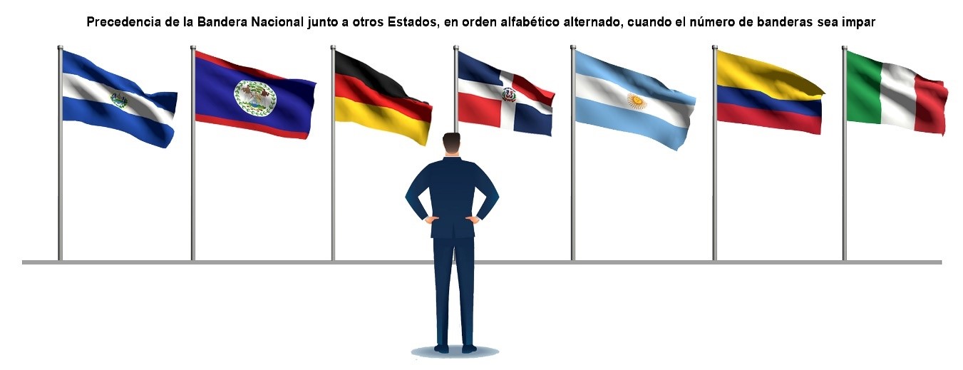Símbolos Patrios y Banda Presidencial - MIREX | Ministerio de ...